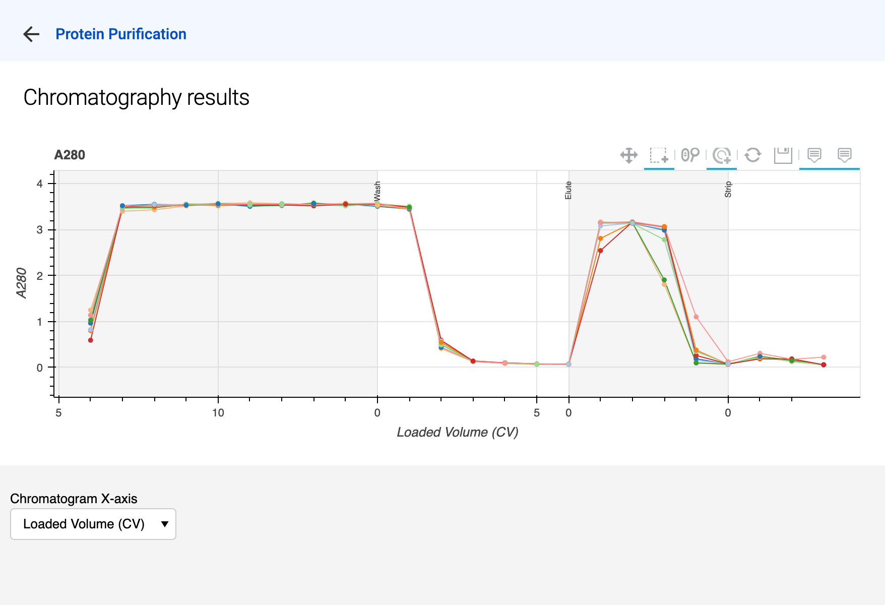 Miniaturized Purification - Synthace Digital Experiment Platform